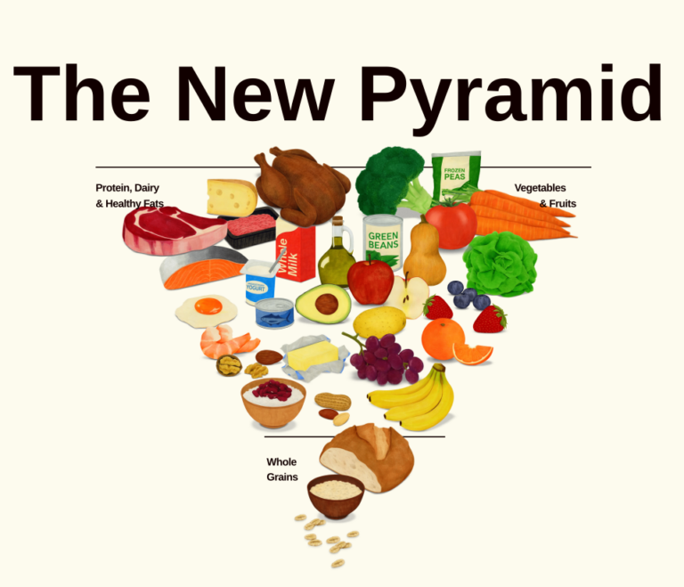 Understanding the Shift Behind the New Food Pyramid ~ Welcome to the ...
